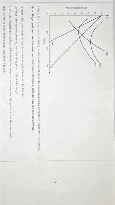 Solved Refer to the figure above depicting the demand and | Chegg.com