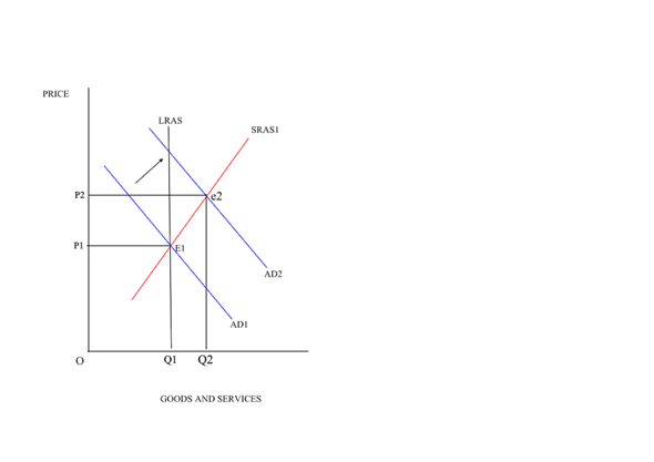 Solved: Chapter 10 Problem 13CAQ Solution | Economics 15th Edition ... Solved: Chapter 10 Problem 13CAQ Solution | Economics 15th Edition ...