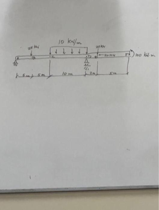 Solved Solid Mechanics! Please help! Show all workfind | Chegg.com