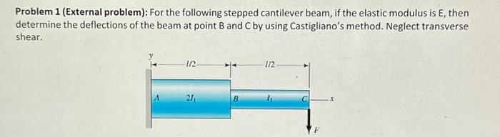 Solved Problem 1 (External problem): For the following | Chegg.com