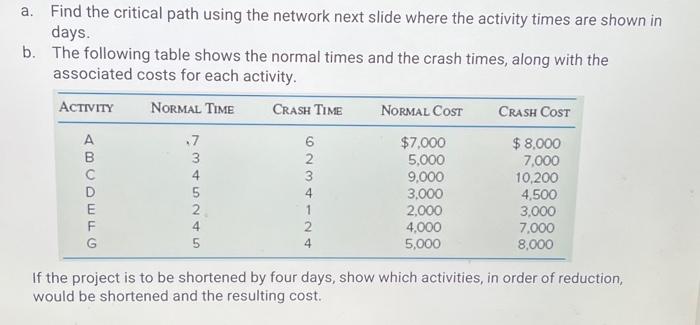 Solved a. Find the critical path using the network next | Chegg.com