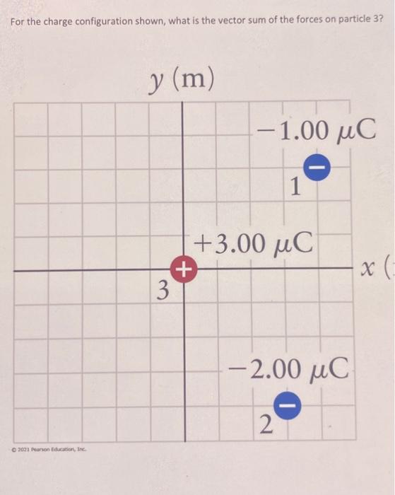 Solved For the charge configuration shown, what is the | Chegg.com