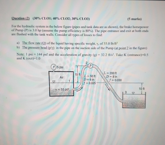 Solved Question (2) (30% CLOI; 40% CLO2; 30% CLO3) (5 marks) | Chegg.com