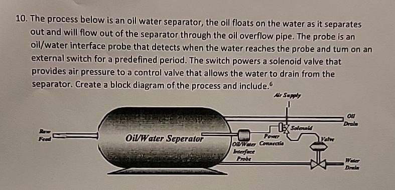 Solved The process below is an oil water separator, the oil | Chegg.com