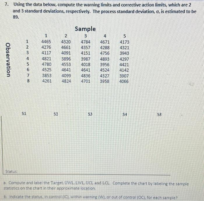 Solved 7. Using the data below, compute the warning limits | Chegg.com