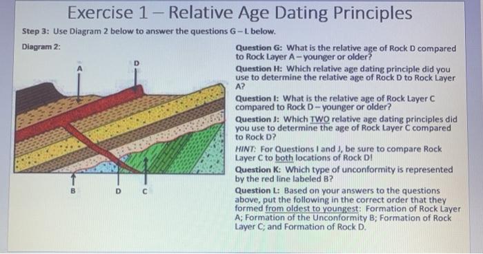Solved A? Exercise 1 - Relative Age Dating Principles Step | Chegg.com