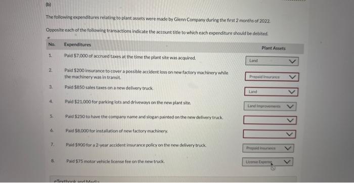 Solved The following expenditures relating to plant assets | Chegg.com