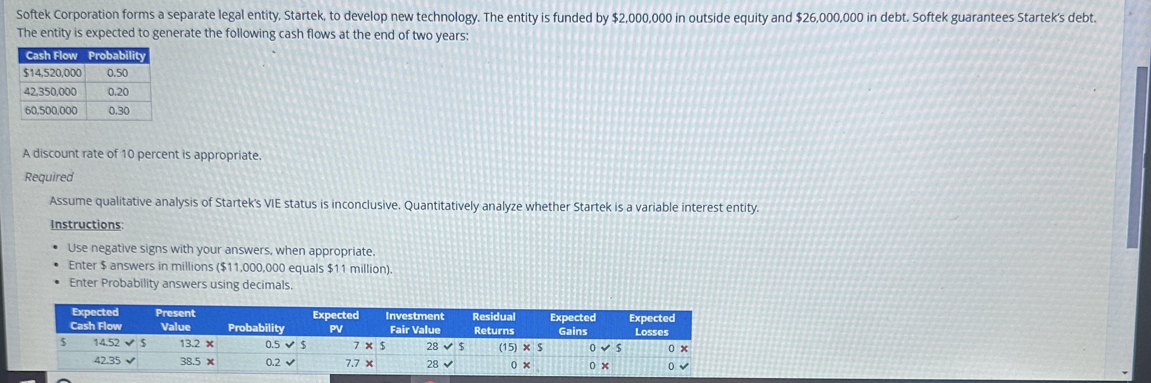 Solved Softek corporation forms a separate legal entity, | Chegg.com