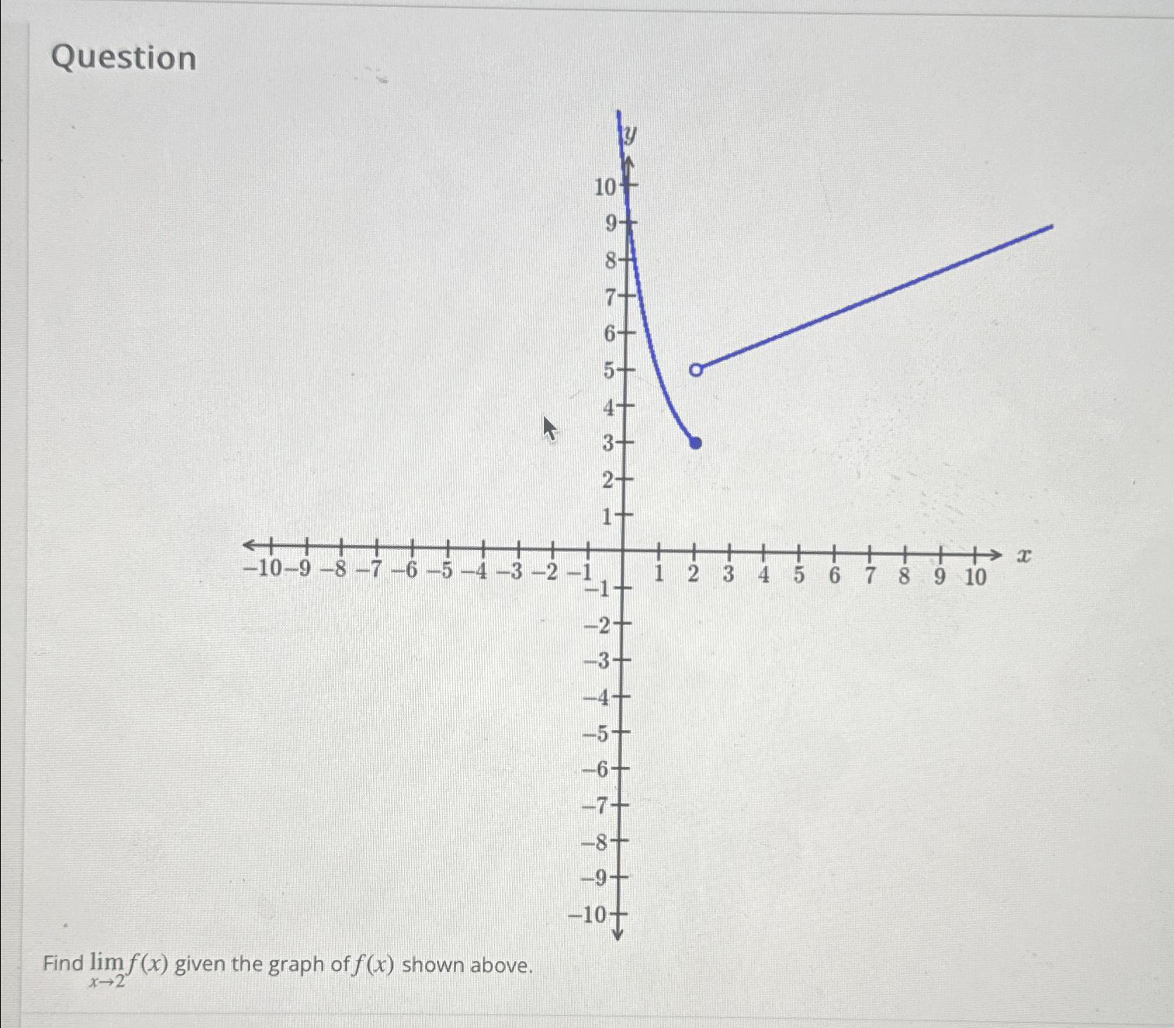 Solved QuestionFind limx→2f(x) ﻿given the graph of f(x) | Chegg.com