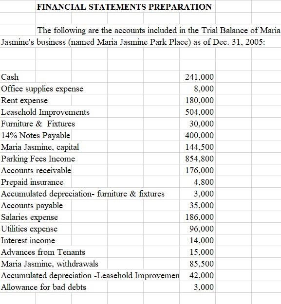 Solved FINANCIAL STATEMENTS PREPARATIONPROBLEM: The | Chegg.com