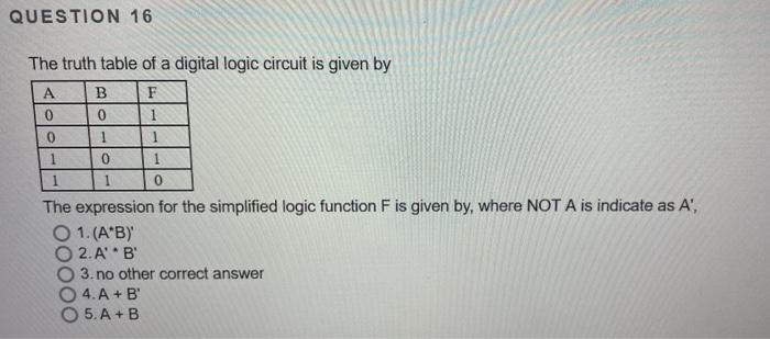 Solved The truth table of a digital logic circuit is given | Chegg.com