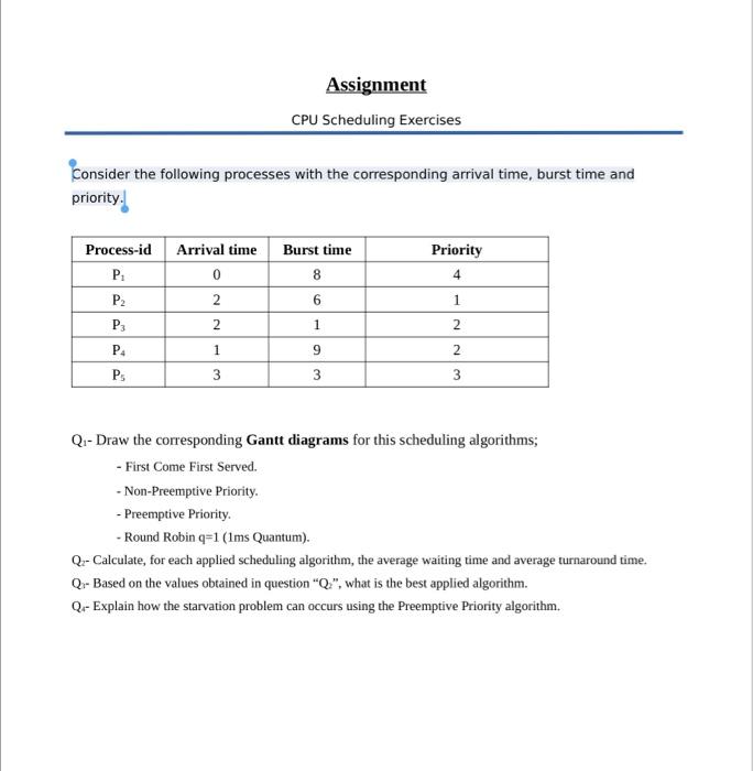 Solved Q1- Draw the corresponding Gantt diagrams for this | Chegg.com