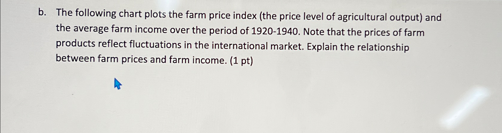 Solved b. ﻿The following chart plots the farm price index | Chegg.com
