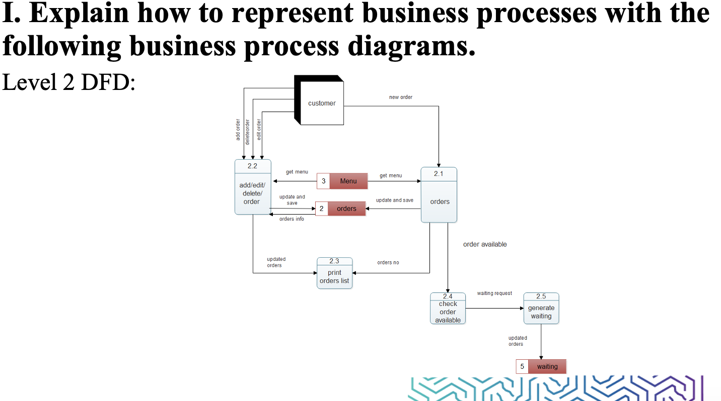 Solved I have an presntion i need you to explain this digram | Chegg.com