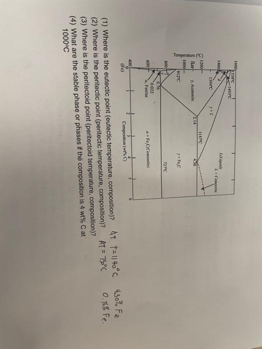 Solved (1) Where is the eutectic point (eutectic | Chegg.com