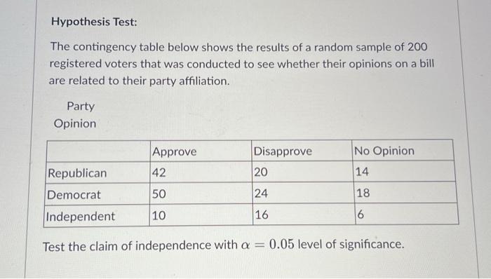 Solved Hypothesis Test: The contingency table below shows | Chegg.com