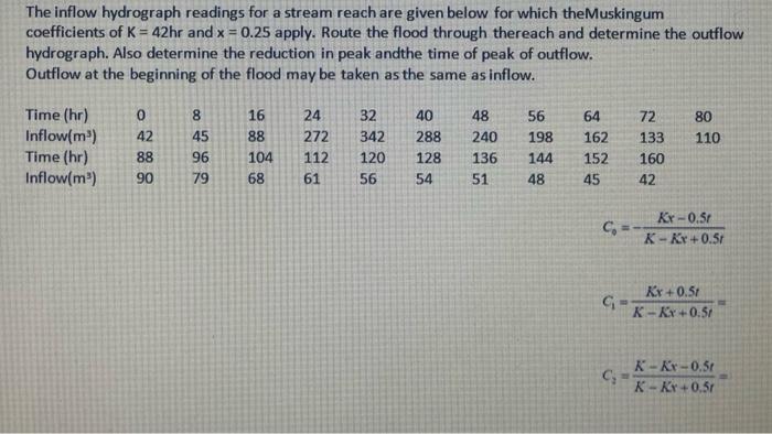 Solved The inflow hydrograph readings for a stream reach are | Chegg.com