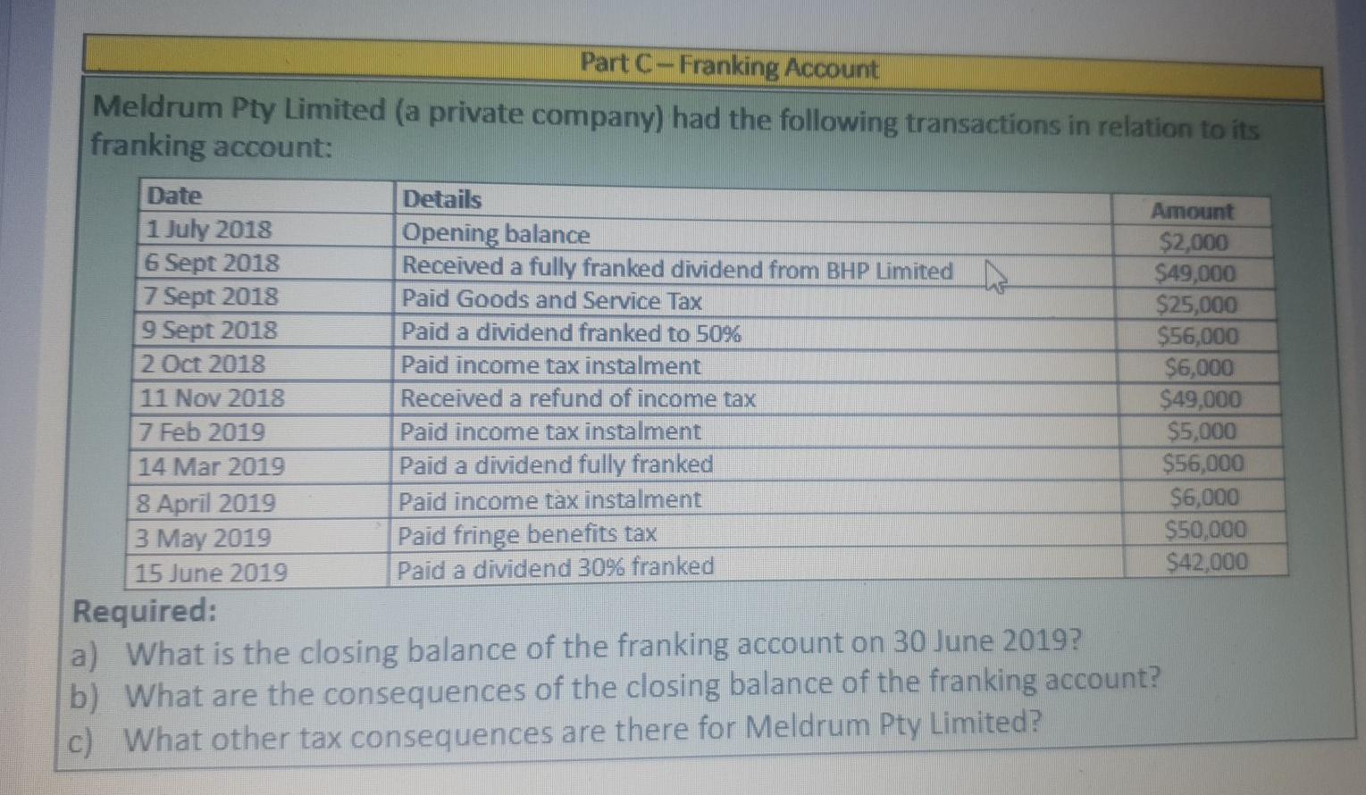 Solved Part C-Franking Account Meldrum Pty Limited (a | Chegg.com