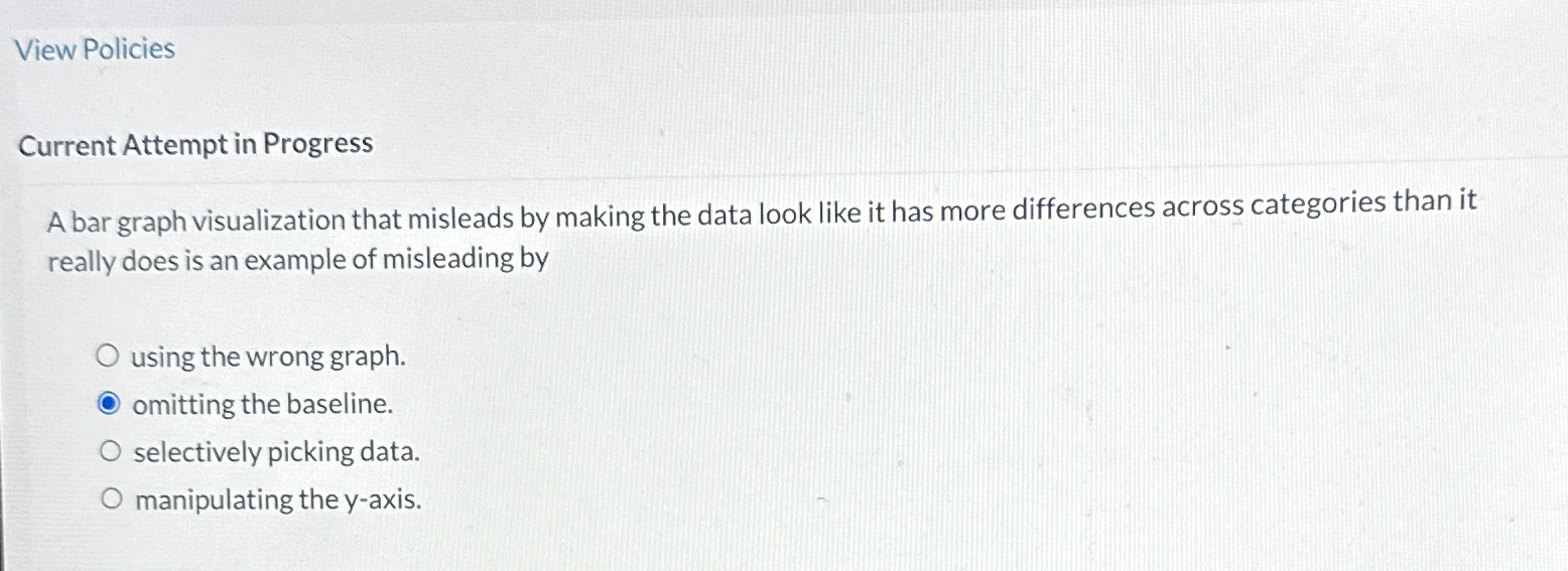 Solved View PoliciesCurrent Attempt in ProgressA bar graph | Chegg.com