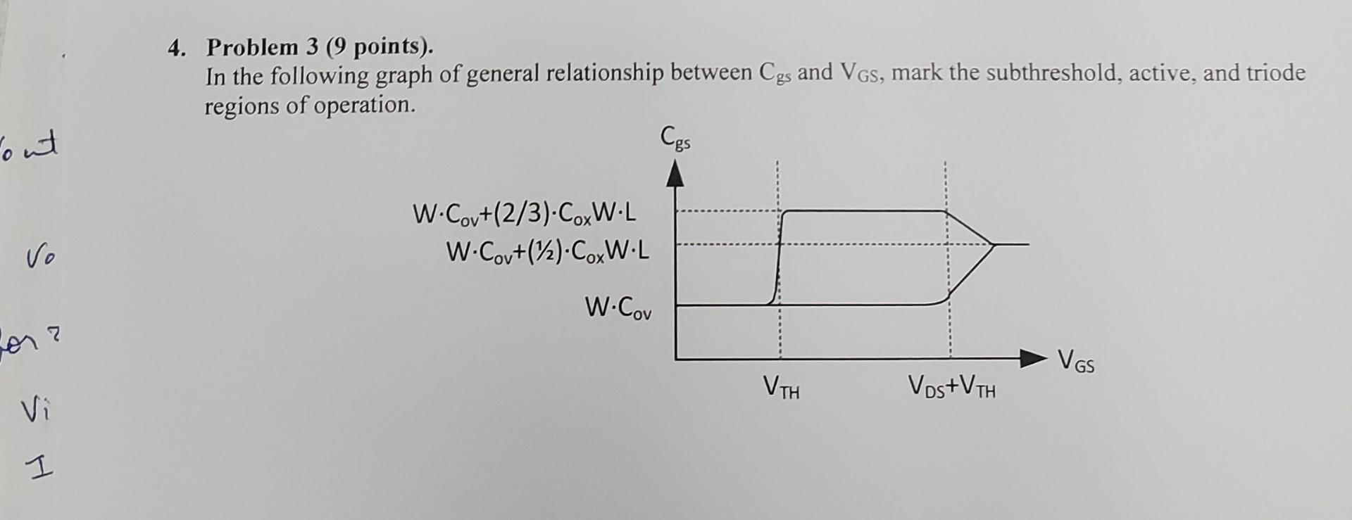 Solved Problem 3 (9 points). In the following graph of | Chegg.com