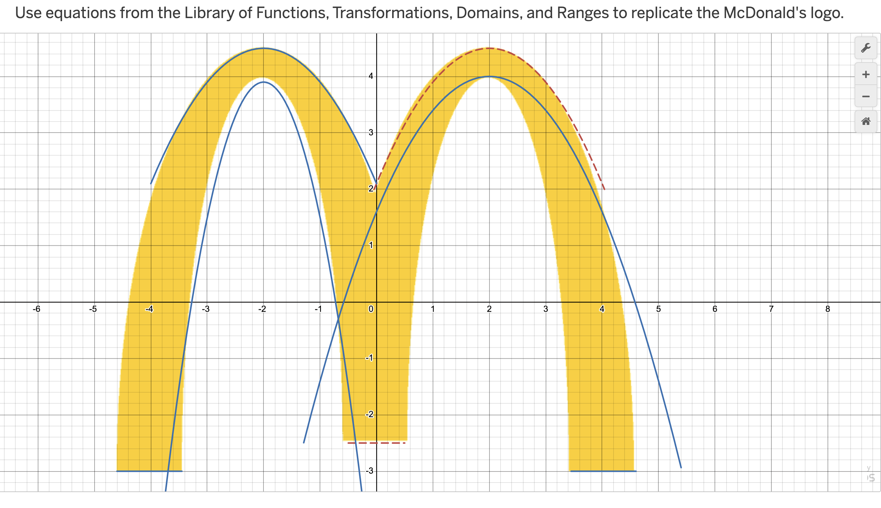 Use equations from the Library of ﻿Functions, | Chegg.com