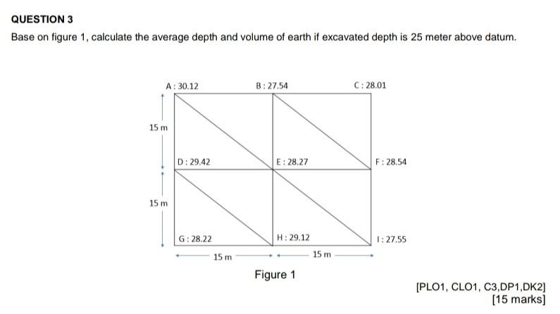 Solved QUESTION 3 Base on figure 1, calculate the average | Chegg.com