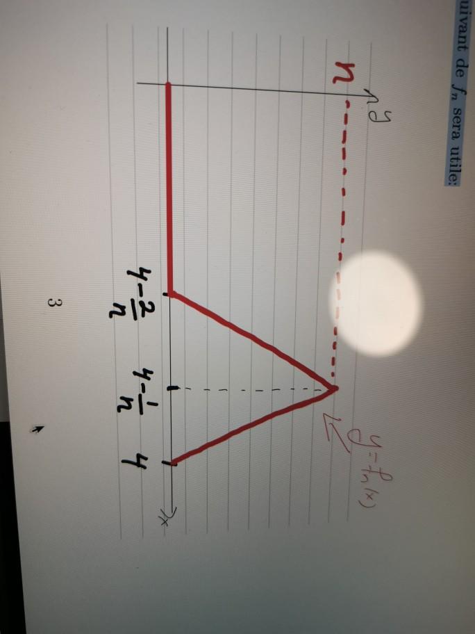 Solved Let be the sequence of functions {fn} defined by fn: | Chegg.com