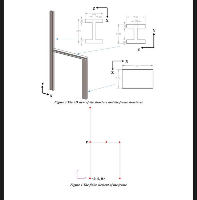 Use the figures 1-4 given to answer the questions. | Chegg.com
