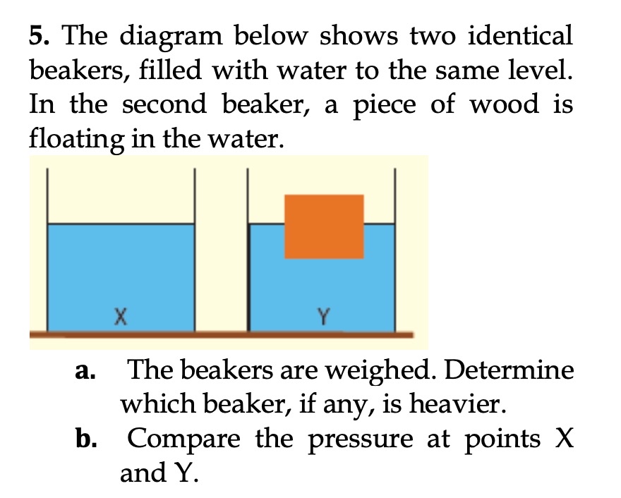 Solved The diagram below shows two identical beakers, filled | Chegg.com