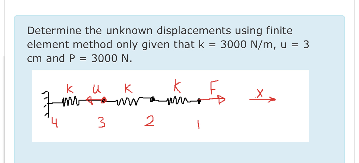Solved Determine the unknown displacements using finite | Chegg.com