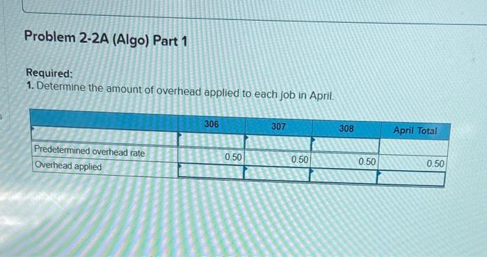 Solved Required information Problem 2-2A (Algo) Computing | Chegg.com