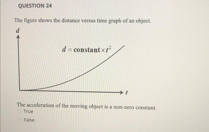 Solved QUESTION 24 The figure shows the distance versus time | Chegg.com