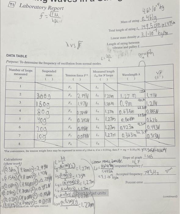 Solved TI Laboratory Report | Chegg.com