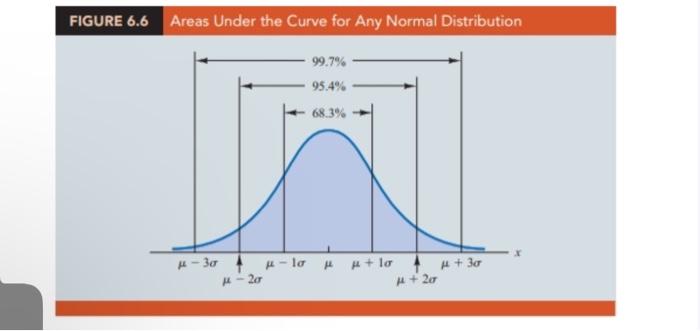 Solved Areas Under the Curve for Any Normal Distribution8. | Chegg.com
