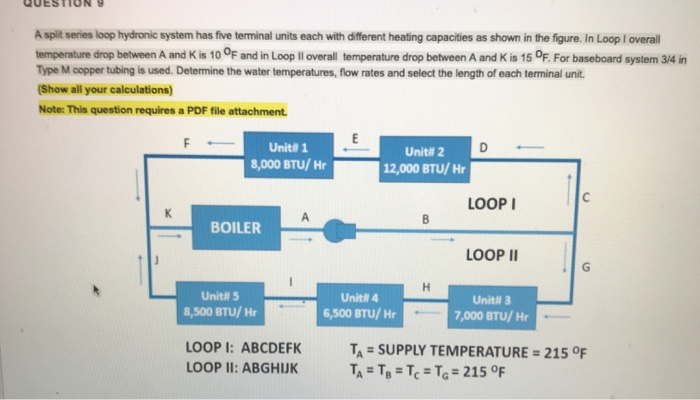 QUESTIONS A split series loop hydronic system has | Chegg.com