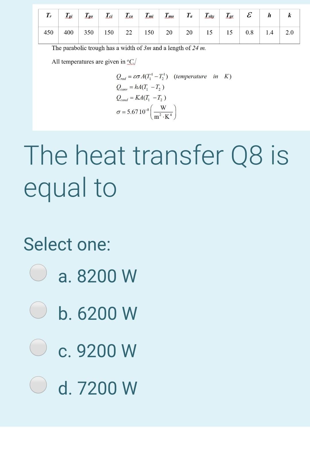 Solved KT a T T. sky Qconvco-a Qrad co-sky 2u1 со 3 Qcond | Chegg.com
