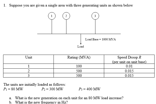 Solved Suppose you are given a single area with three | Chegg.com