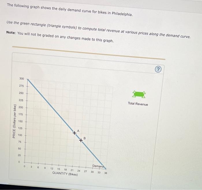 Solved According to the midpoint method, the price | Chegg.com