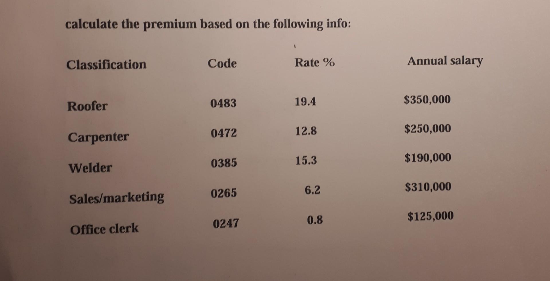 Solved calculate the premium based on the following info: | Chegg.com