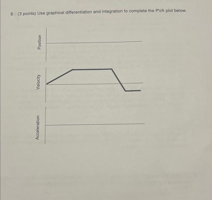 8. (3 points) Use graphical differentiation and | Chegg.com