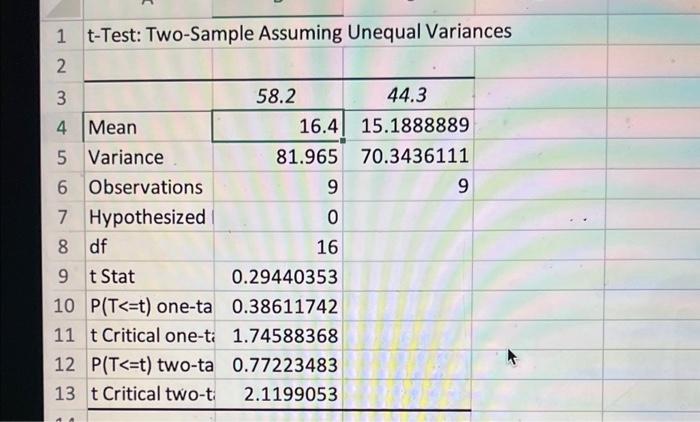 1 t-Test: Two-Sample Assuming Unequal Variances | Chegg.com