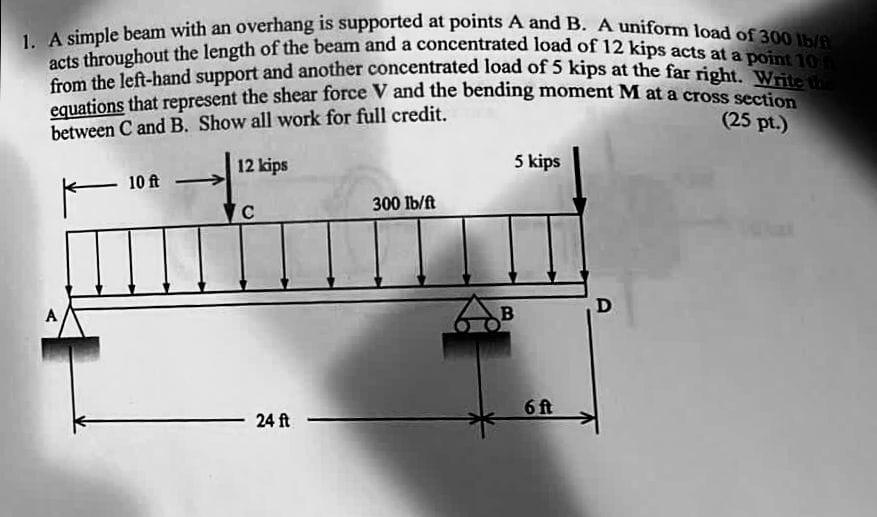Solved 1. A simple beam with an overhang is supported at | Chegg.com