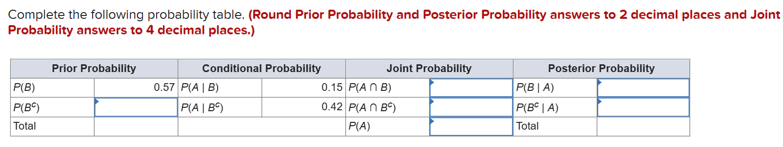 Solved Complete the following probability table. (Round | Chegg.com