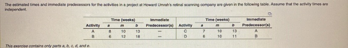 Solved The estimated times and immediate predecessors for | Chegg.com