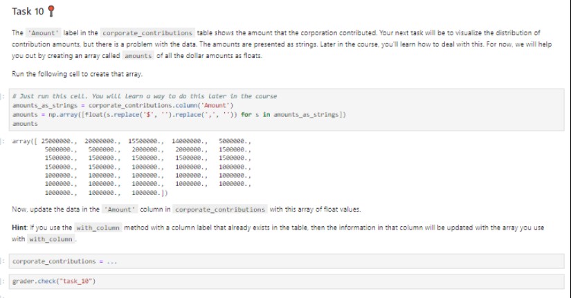 I have Task 10 ﻿as my computer lab assignment.Please | Chegg.com