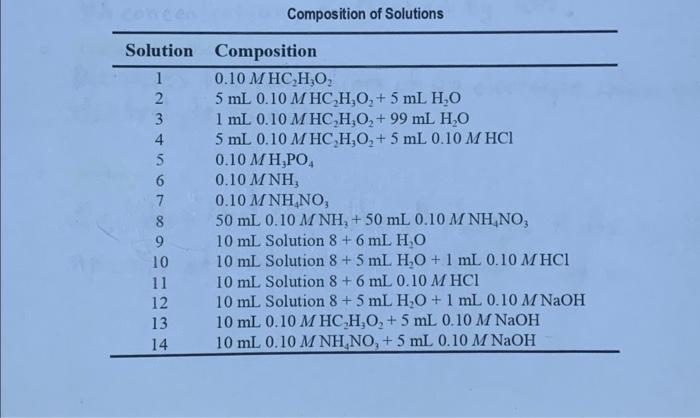 Solved Calculate the expected pH for each of the following | Chegg.com