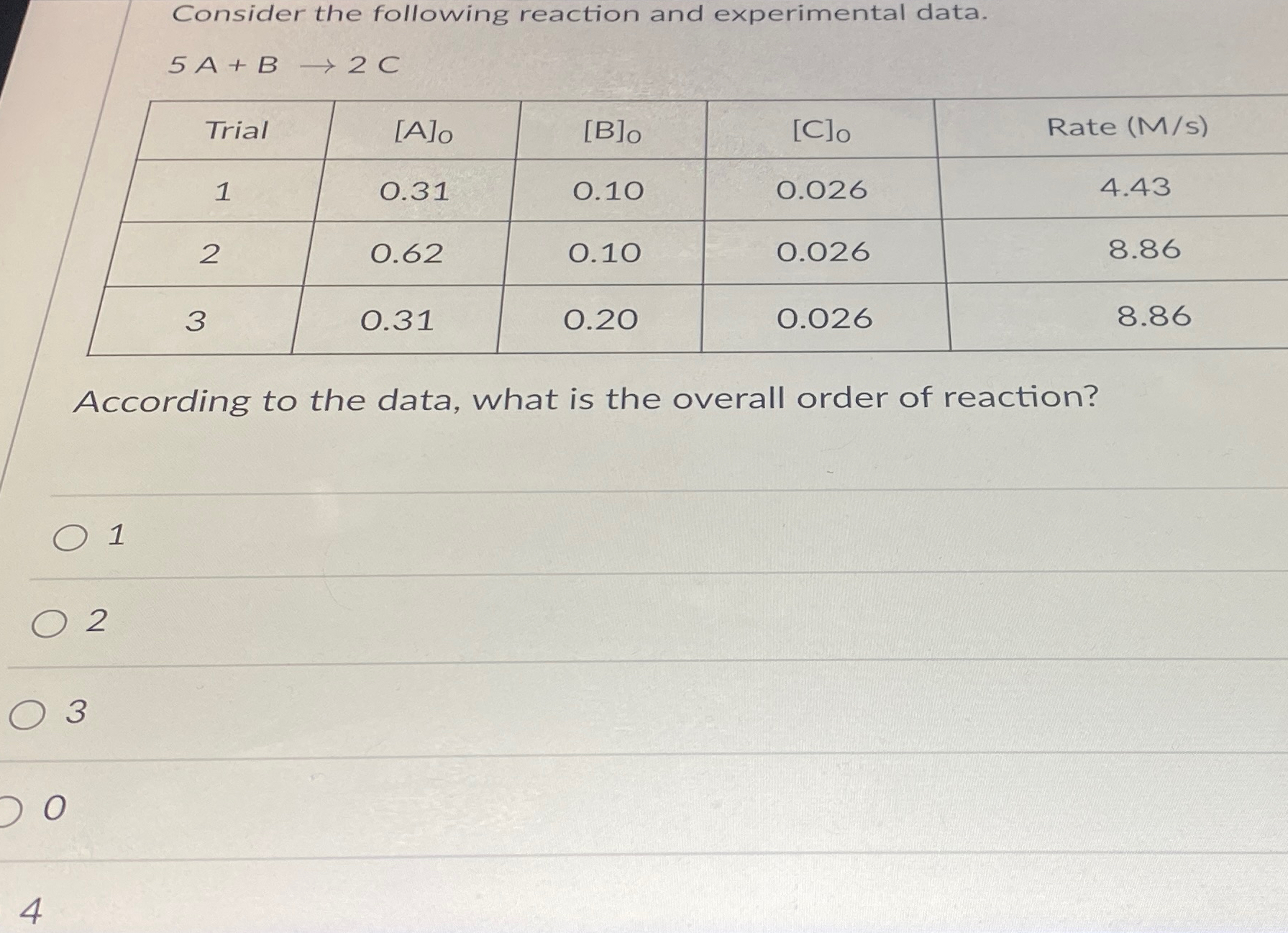 Solved Consider the following reaction and experimental | Chegg.com