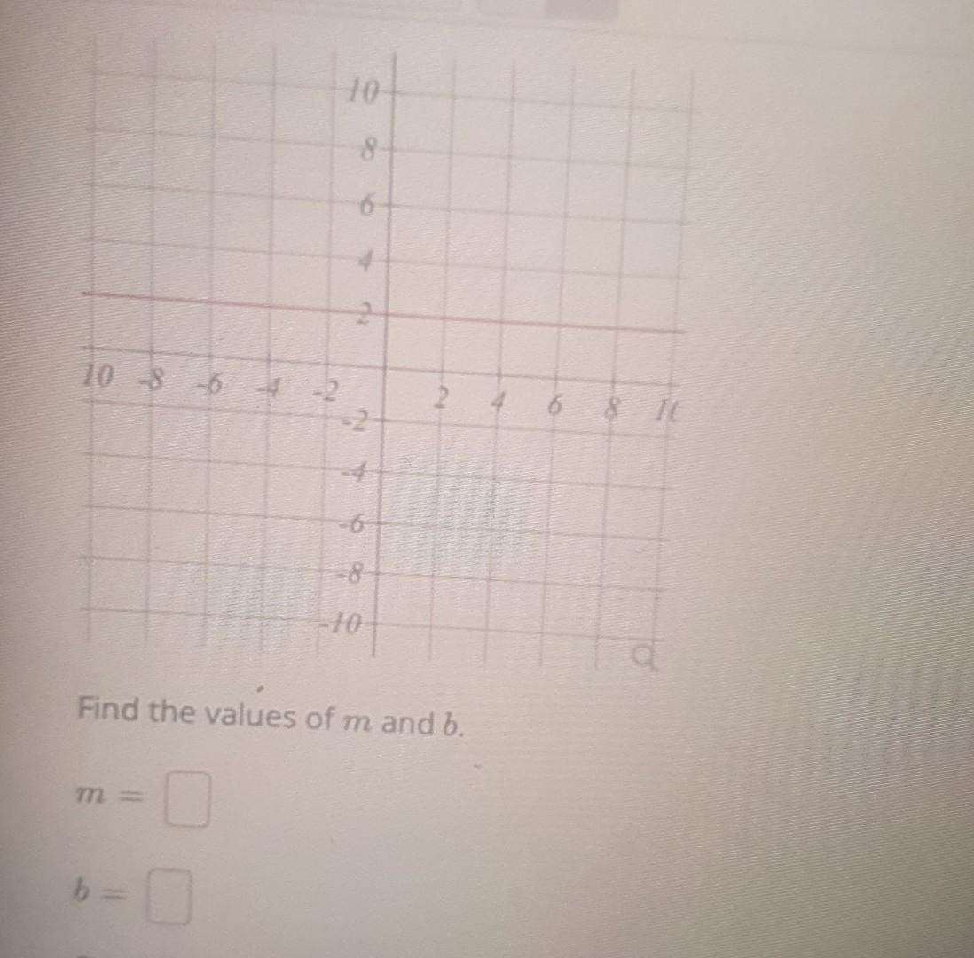 Solved Find the values of m and b. | Chegg.com