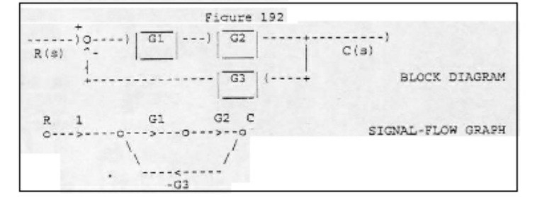 Solved Ex. 192. Refer to the system in Fig. 192 Determine | Chegg.com