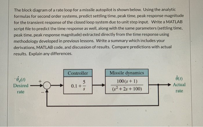 Solved The block diagram of a rate loop for a missile | Chegg.com